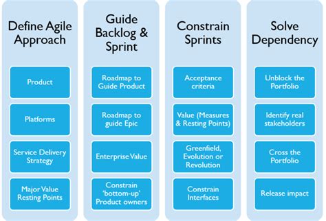 six agile ea use cases list conexiam