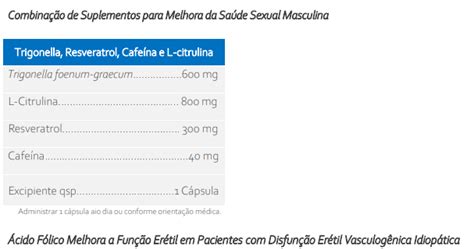 Suplementos Usados para Melhora da Função Sexual em Homens Blog