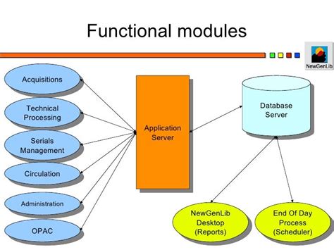 Open Source Library Automation Software Newgenlib