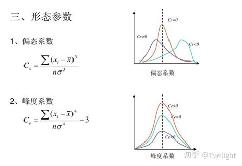 怎么计算一组数据的波动 理论spss实战 一组数据的描述性统计分析weixin39957647的博客 Csdn博客