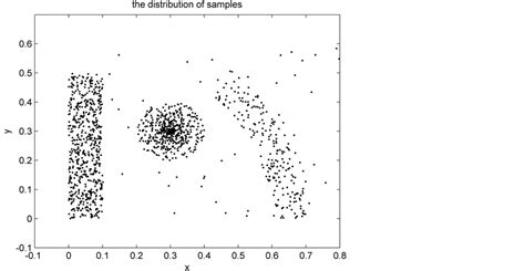 Improved Clustering Algorithm Based On Density Isoline