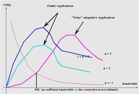 The Utility Functions Download Scientific Diagram