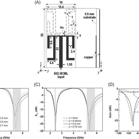 A Geometry Of The Proposed Printed Collinear Dipole Array Antenna Download Scientific