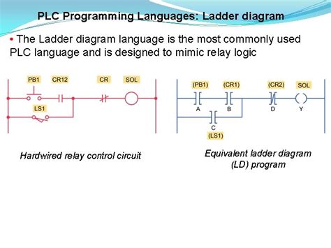 Basics Of PLC Programming Processor Memory Organization The