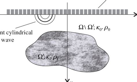 schematic of the applied two dimensional scan configuration download