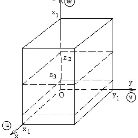 pdf some non classical thermoelasticity problems for a rectangular