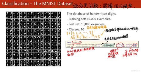 深度学习06—逻辑斯蒂回归（torch实现）torchnnsigmoid Csdn博客