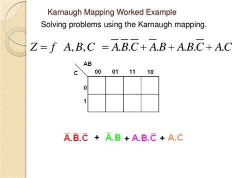 Karnaugh Mapping Explained