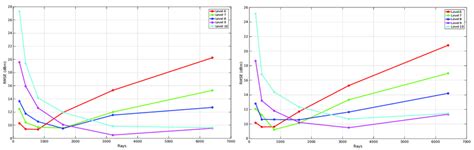 Rmse Validation With Phases Shifts Included Of Office Environment 1