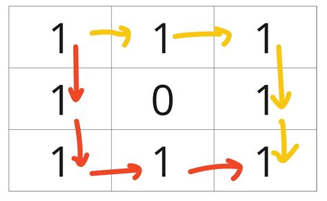 Rat In A Maze Naukri Code