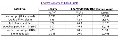 Pros And Cons Of Petroleum