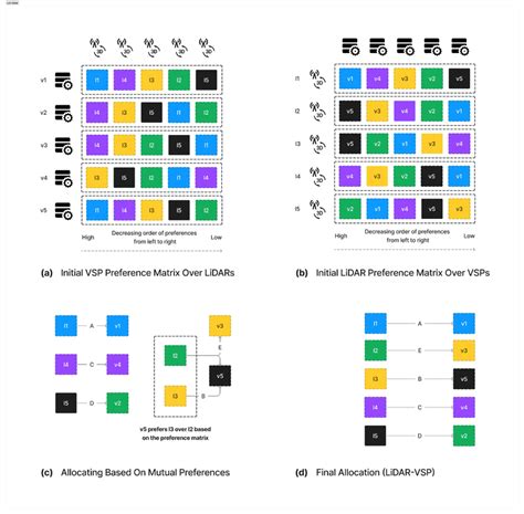 the detailed functioning of the liv dam algorithm algorithm 1 where