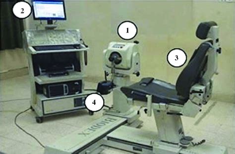 Biodex Isokinetic System 1 Dynamometer 2 Computer Unit 3 Download Scientific Diagram