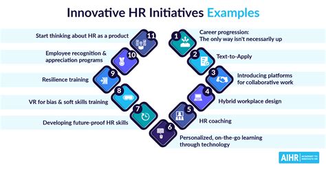 11 Innovative Hr Initiatives Examples To Inspire You Aihr