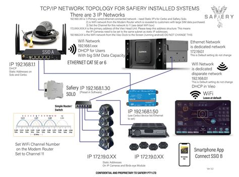 Data Topology Safiery