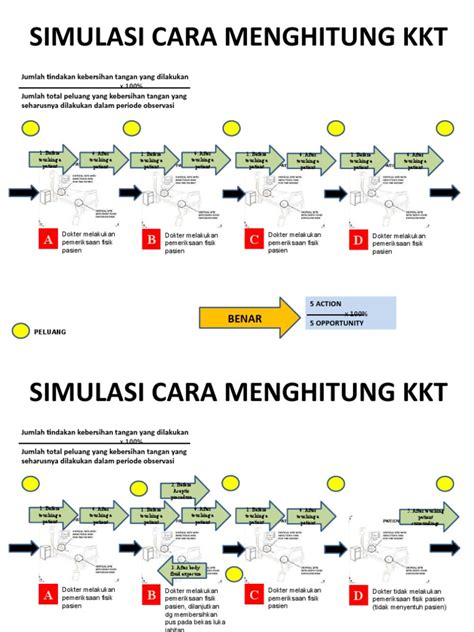 Simulasi Cara Menghitung Kkt Pdf
