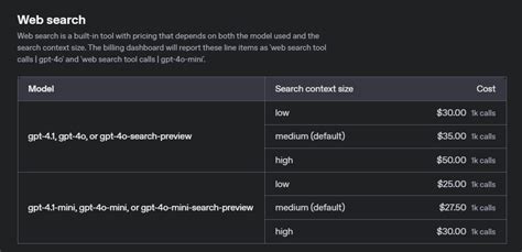 GPT 4 1 WebSearch Over Api Release API OpenAI Developer Community