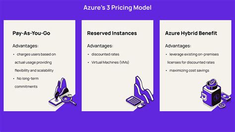 25 Top Azure Cost Optimization Tips And Tricks For 2024