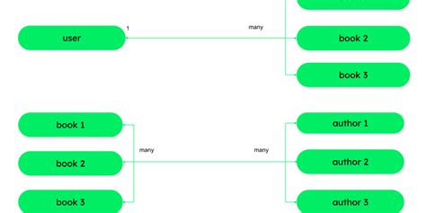 12 Mongodb Document Model Dev Community