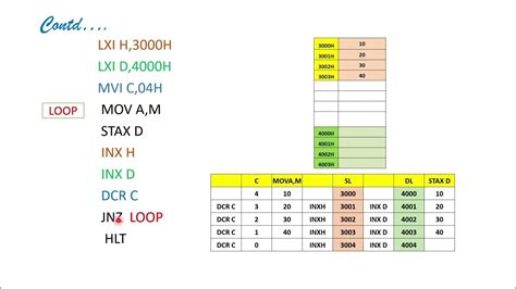 Microprocessor And Microcontroller Lecture 16 Youtube