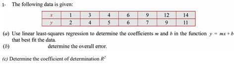 solved the following data is given x 1 2 3 4 4 5 6 6 9 7 12