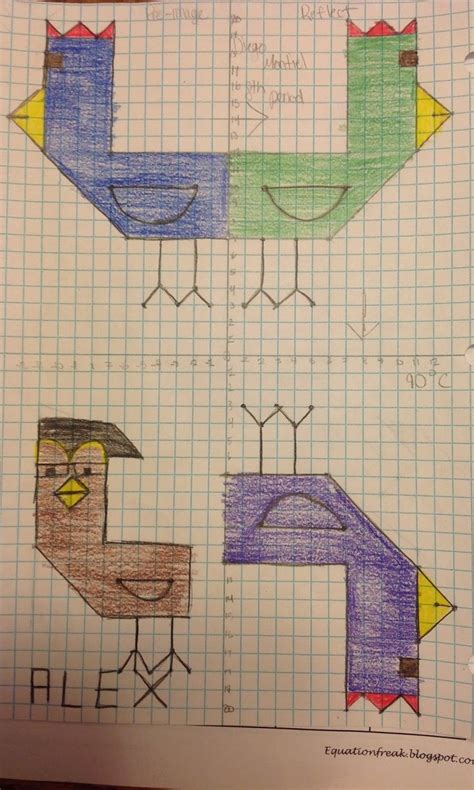 This Is My Second Year Using My Transformation Project As An Assessment