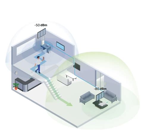 wi fi fast roaming how it works and its advantages and disadvantages