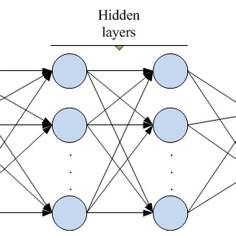 6 An Example Of A 3 Layer Neural Network 25 Download Scientific