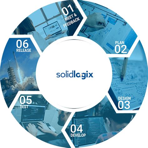 solid logix llc our approach