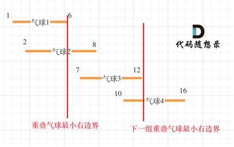 Problems0452用最少数量的箭引爆气球md · Programmercarlleetcode Master（代码随想录出品