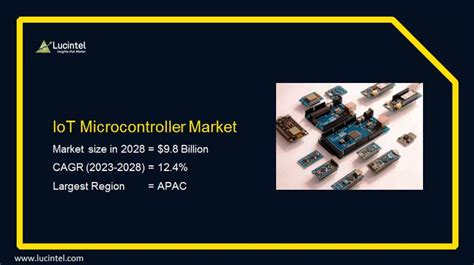Iot Microcontroller Market 2023 2028 Trends Opportunities And