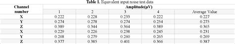 Table 1 From Three Component Seismic Data Acquisition System Base On Stm32 And Ads1285
