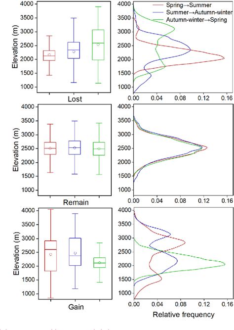 Figure 1 From Mapping Multi Seasonal Habitats Of Giant Pandas To Identify Seasonal Shifts