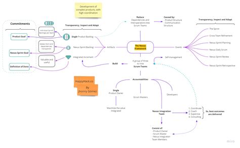 el framework nexus happyhack