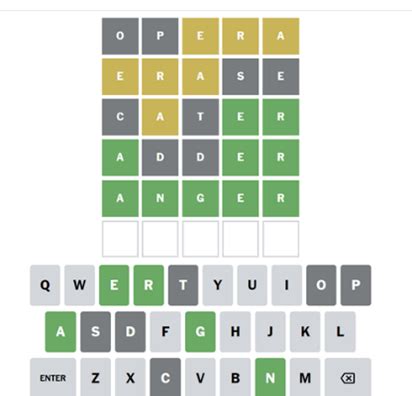 Wordle” The Story Of A Five Letter Word Game Helloleads
