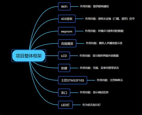 Lvgl项目实战之ui规划 知乎