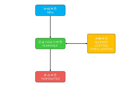 【极客时间】《java并发编程实战》学习笔记 java 并发编程实战 极客时间 csdn博客