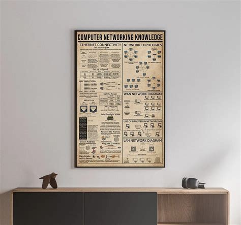 computer networking knowledge poster wall art knowledge etsy