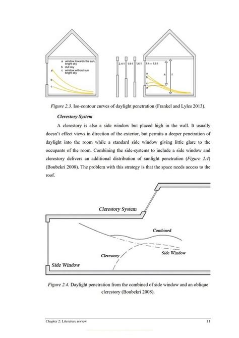 Efficient Complex Geometries Parametric House