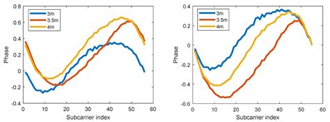 Fingerprinting Based Indoor Localization Using Interpolated
