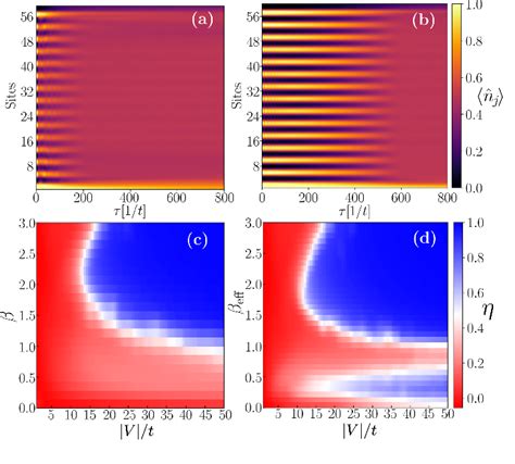 Figure 1 From Lattice Control Of Nonergodicity In A Polar Lattice Gas Semantic Scholar