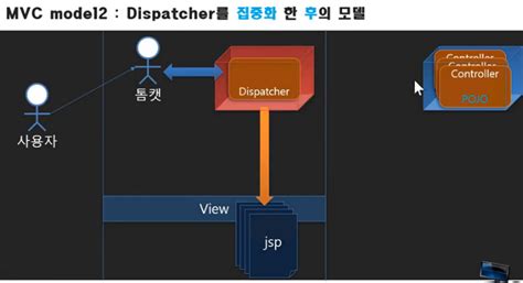 3 Jsp With Eclipse Abarthdew