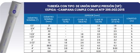 Dimensiones De La Tubería De Agua De Pvc Plomeria Tuberia De Agua Pvc