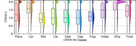 Figure 1 From Multi Scale Diffusion Denoised Smoothing Semantic Scholar