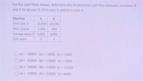 Solved For The Cash Flows Shown Determine The Incremental Chegg