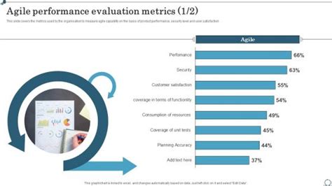 Performance Metrics Project Management Powerpoint Templates Slides And