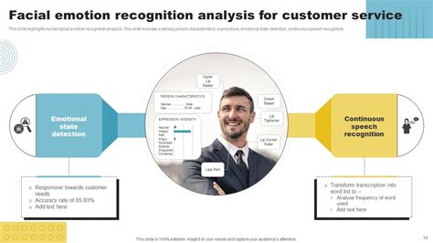 Emotion Recognition Powerpoint Ppt Template Bundles Ppt Powerpoint