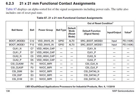 Imx8m Plus Boot Mode Pins Internal Pull Nxp Community