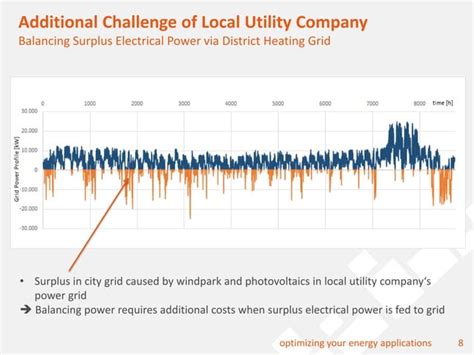 Holistic District Heating Grid Design With Simulationx And Green City Pdf Power And Energy