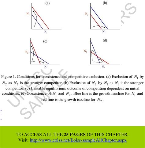 Figure 1 From Population Models Semantic Scholar